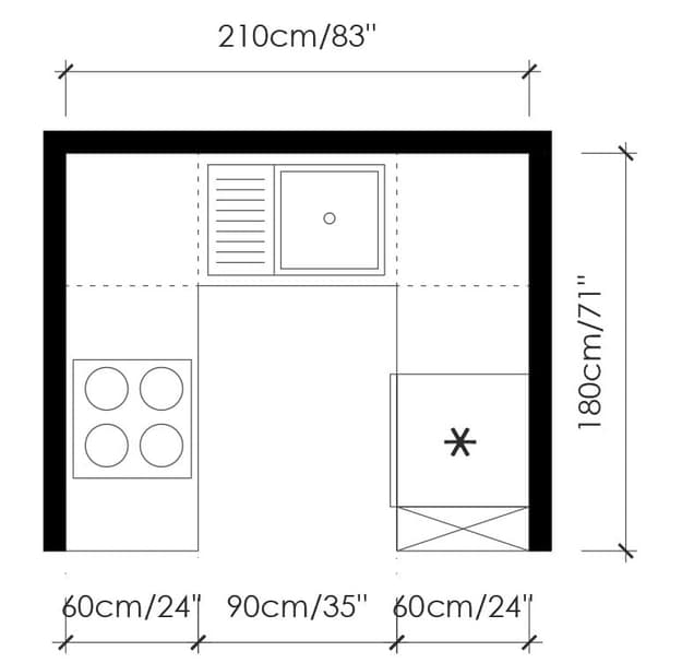 The Best Smallest Kitchen Layouts: Get Some Awesome Ideas
