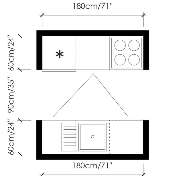 The Best Smallest Kitchen Layouts: Get Some Awesome Ideas