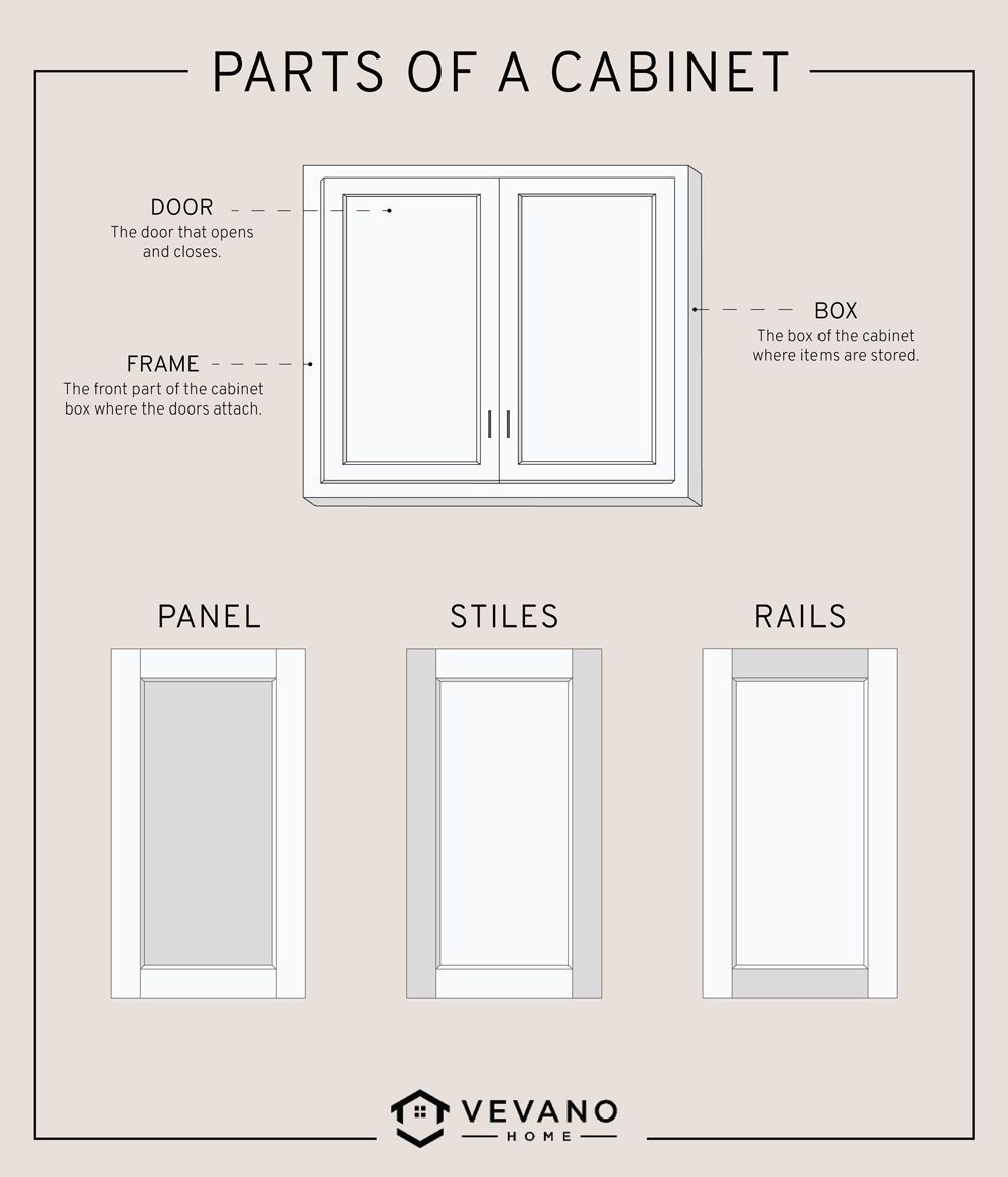 Types of Kitchen Cabinets - Choose the Best Style for Your Home